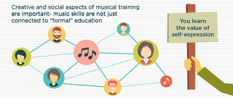 Why Playing Music Is Great For Your Brain #Infographic || Dotted Music